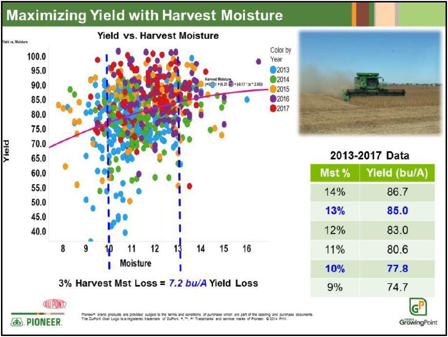 AGRONOMIC/BEG. HARVEST UPDATE – September 20, 2023…. – Starman Seed ...